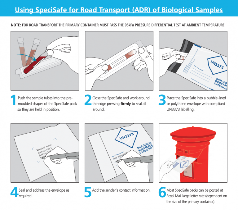 SpeciSafe systems for the safe shipment of biological samples - Real ...